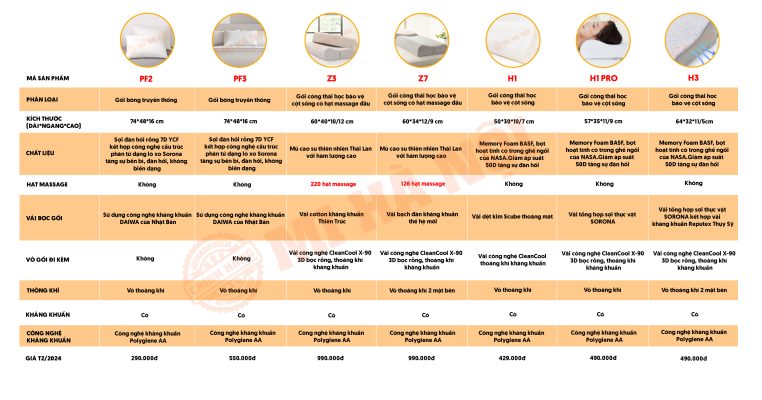 Gối sợi đàn hồi giảm áp lực 8H PF3 - Cấu trúc uốn cong 3D, thoáng khí, kháng khuẩn 99%