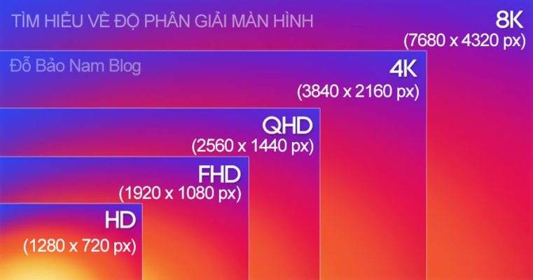 So sánh màn 2k 4k full hd - Gợi ý lựa chọn phù hợp nhất?