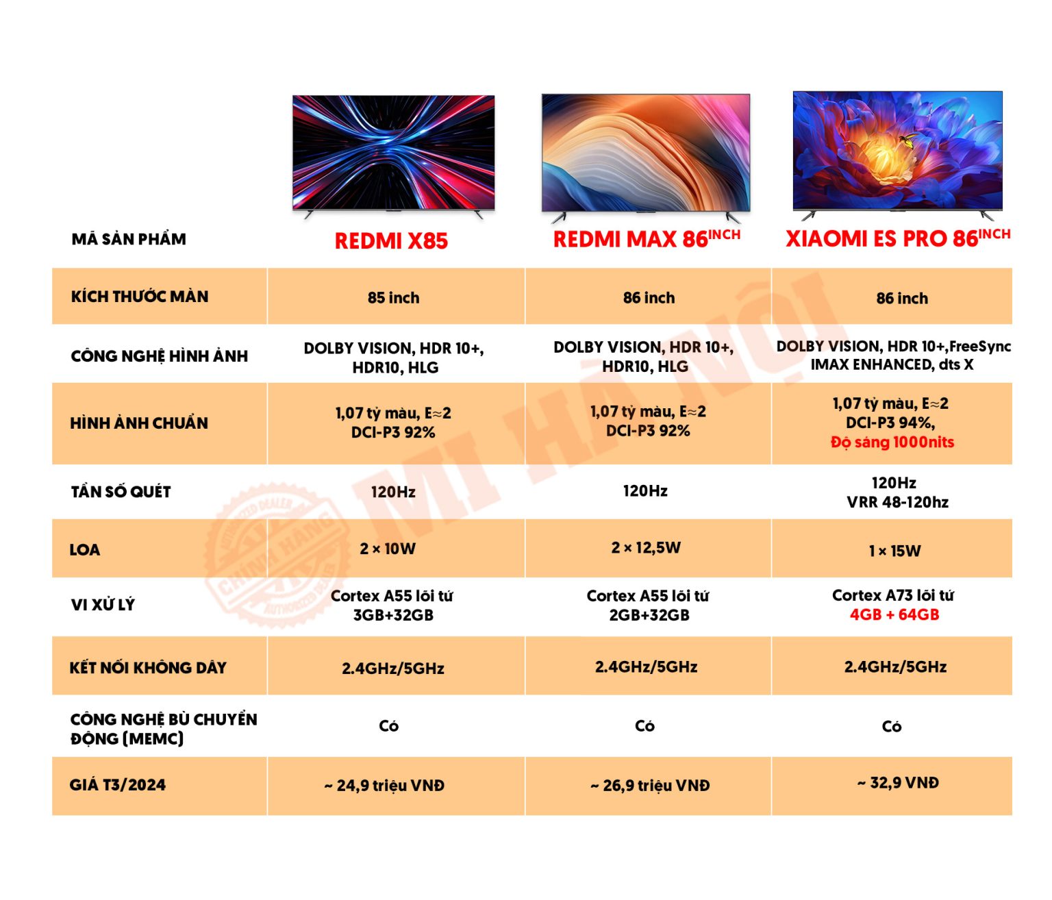 Tivi Xiaomi Redmi X85 (Max 85) 85 inch 120Hz 4K