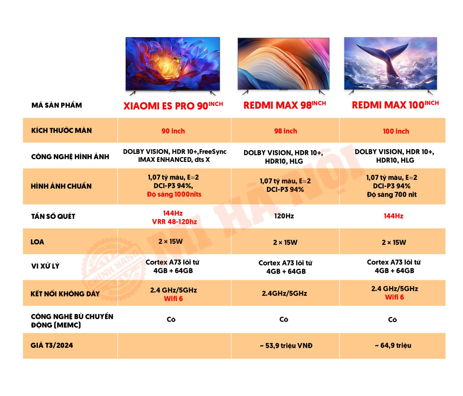 Tivi Xiaomi Redmi Max 100 inch - 4K, bộ nhớ 4+64GB, vi xử lý A73