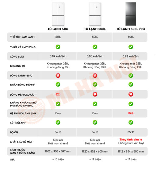 Tủ lạnh 4 cánh Xiaomi Mijia Pro 508L | Ngăn đông mềm