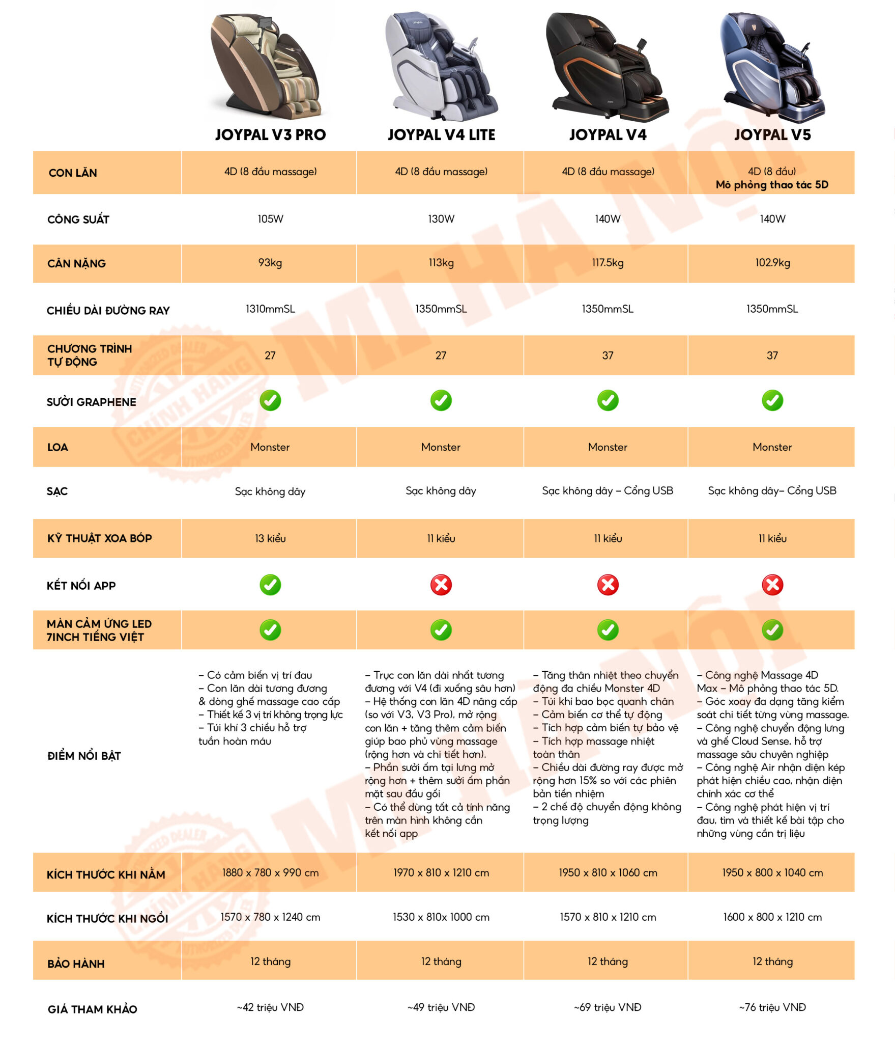 Ghế massage cao cấp Joypal V5 S Max