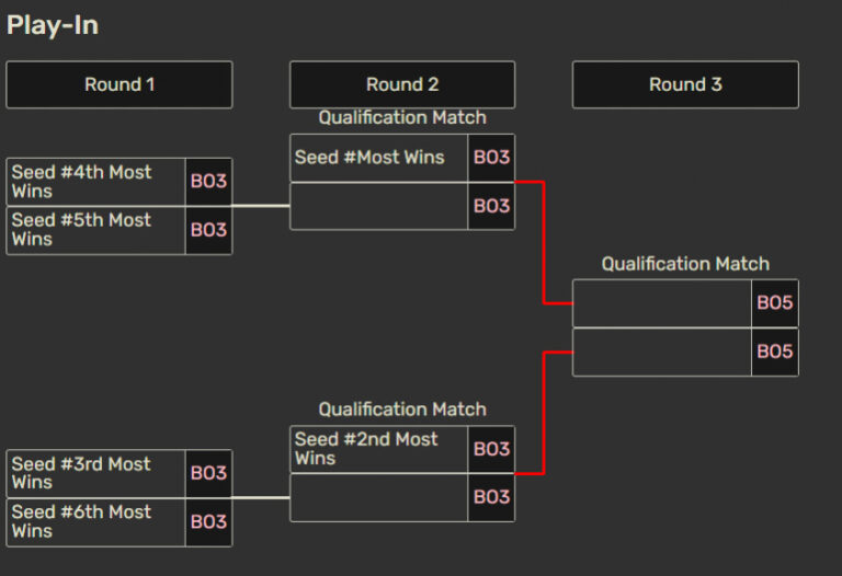 Lịch thi đấu LCK cup 2025 mới nhất