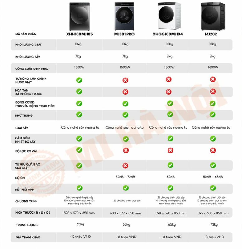 Máy Giặt Sấy Xiaomi Mijia MJ104 Giặt 10kg, sấy 7kg