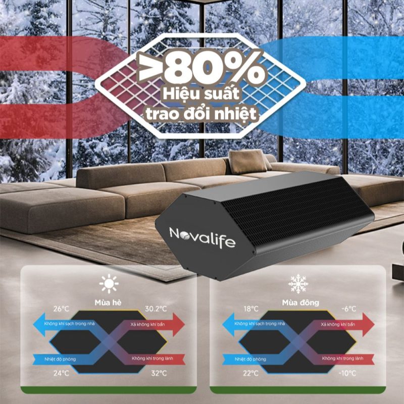 Máy cấp khí tươi hai chiều 4 in 1 Novalife NV 500m³/h - Âm trần, Hiệu ...