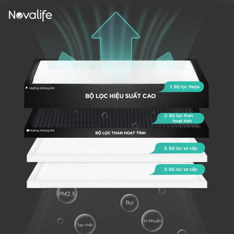 Máy cấp khí tươi hai chiều 3 in 1 Novalife KMC 580m³/h - Âm trần, Hiệu ...